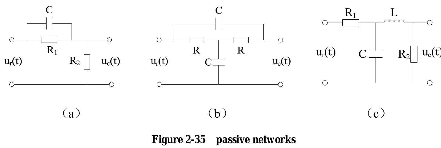 E2-2 obtain the transfer functions of the passive networks