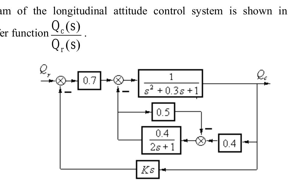 -42 block diagram of the longitudinal attitude control