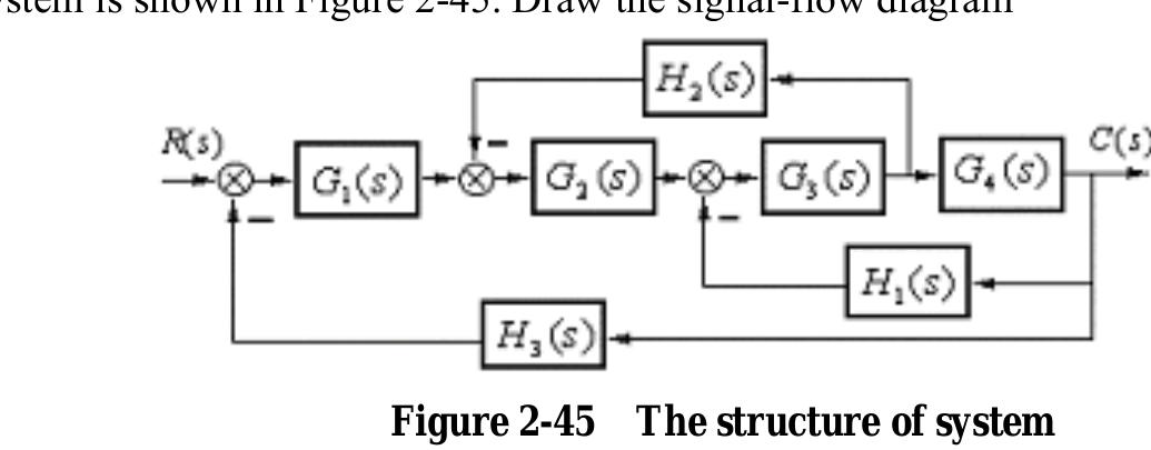 E2-18 draw the structure of system for the signal-flow which