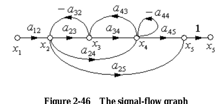 E2-19 obtain the corresponding closed-loop transfer