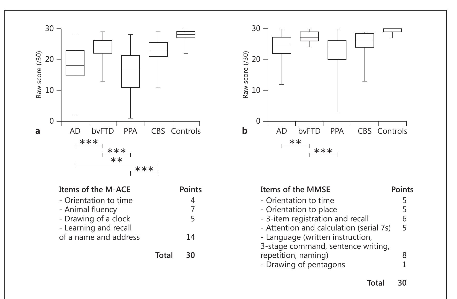 (PDF) The Mini-Addenbrooke's Cognitive Examination: A New Assessment ...
