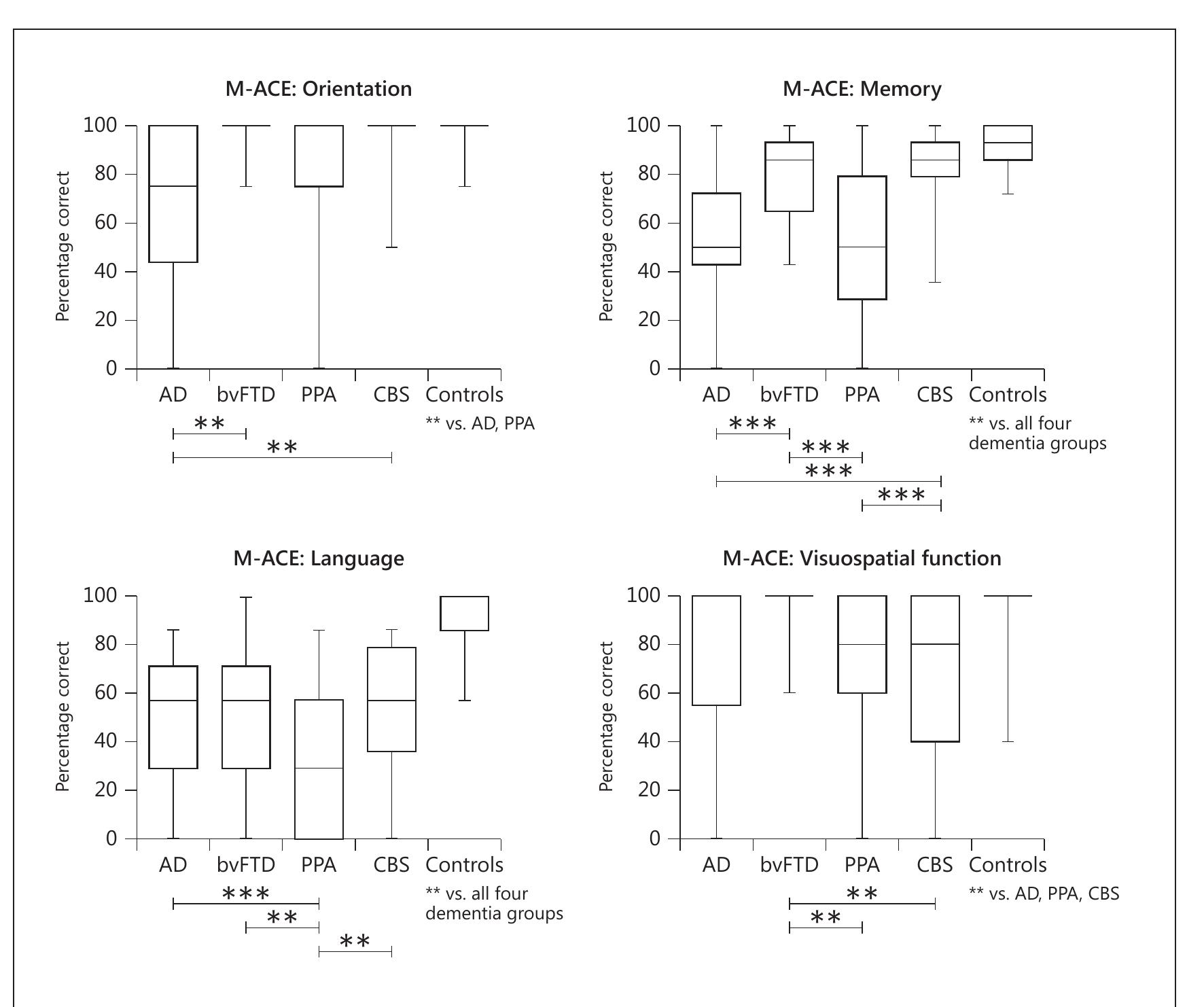 (PDF) The Mini-Addenbrooke's Cognitive Examination: A New Assessment ...