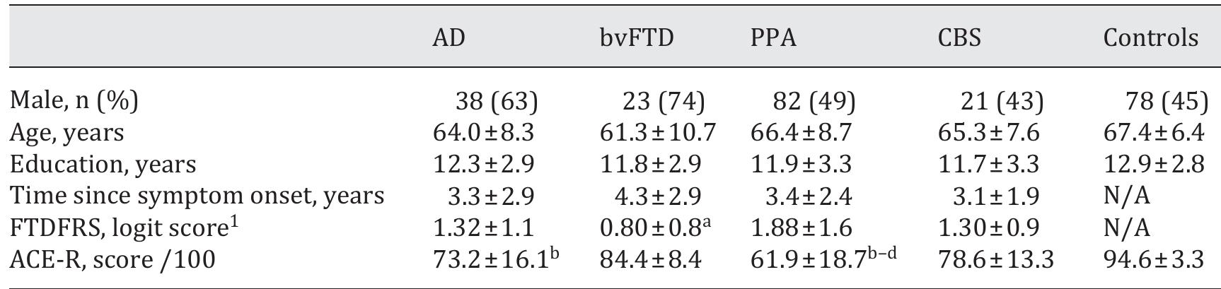 (PDF) The Mini-Addenbrooke's Cognitive Examination: A New Assessment ...
