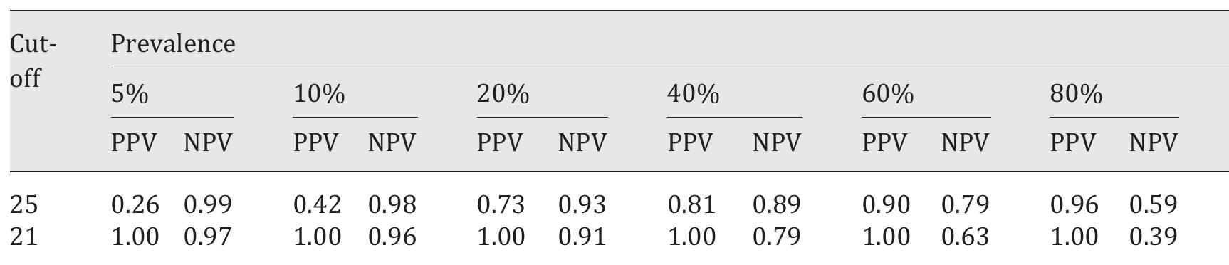 (PDF) The Mini-Addenbrooke's Cognitive Examination: A New Assessment ...
