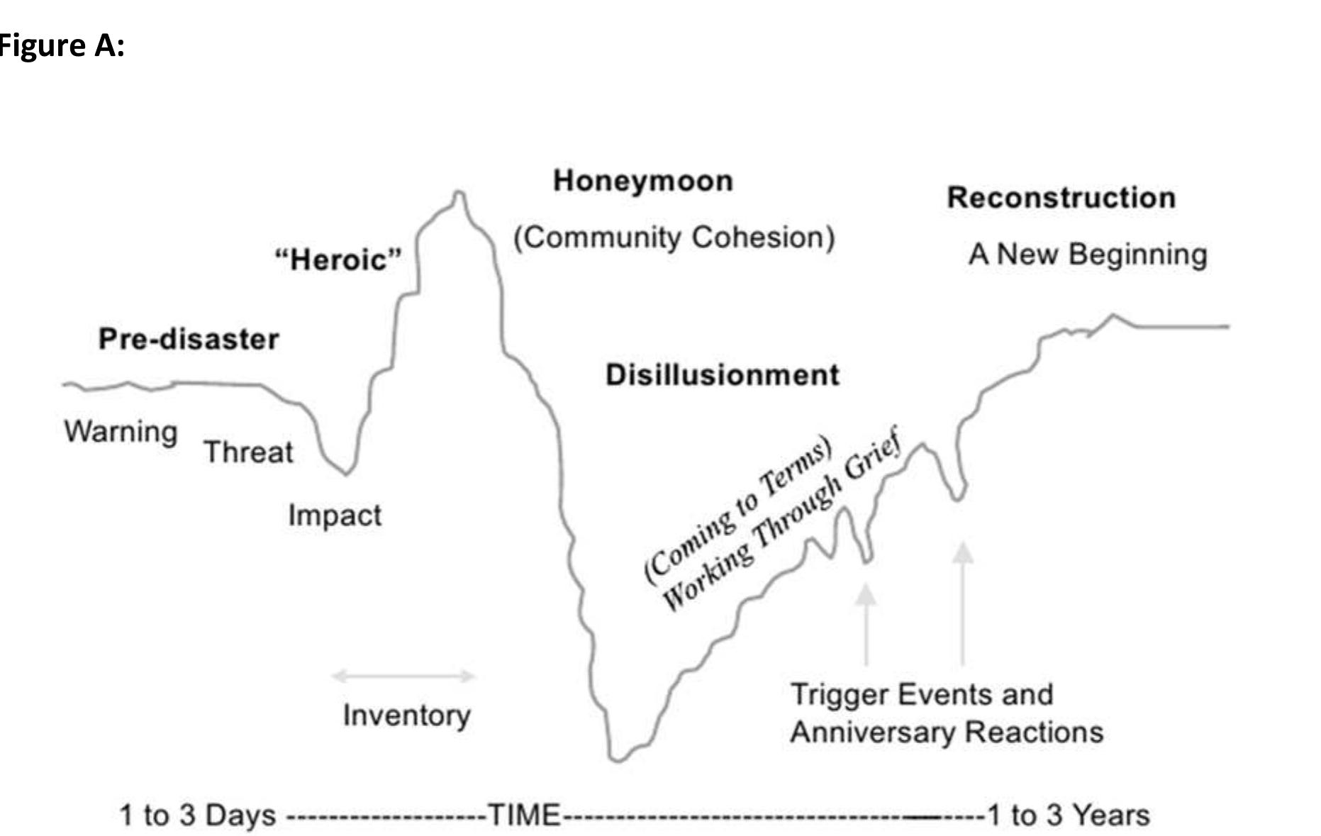 Figure 1 - from Psychosocial Wellbeing: Communities,