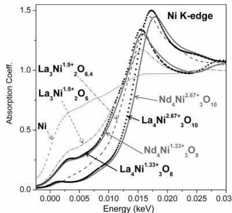 X-ray absorption spectra for lngni30g (ln = la, nd) and for