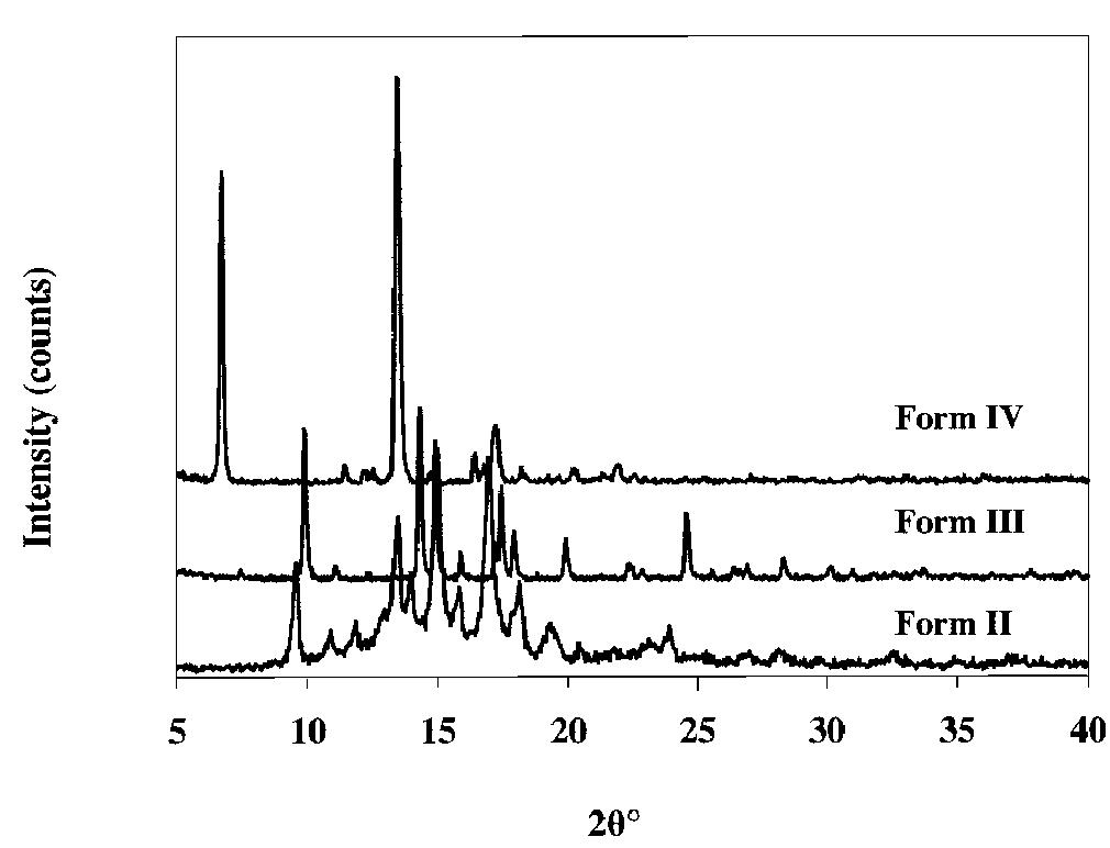 X-ray powder diffraction spectra of polymorphic forms ii,