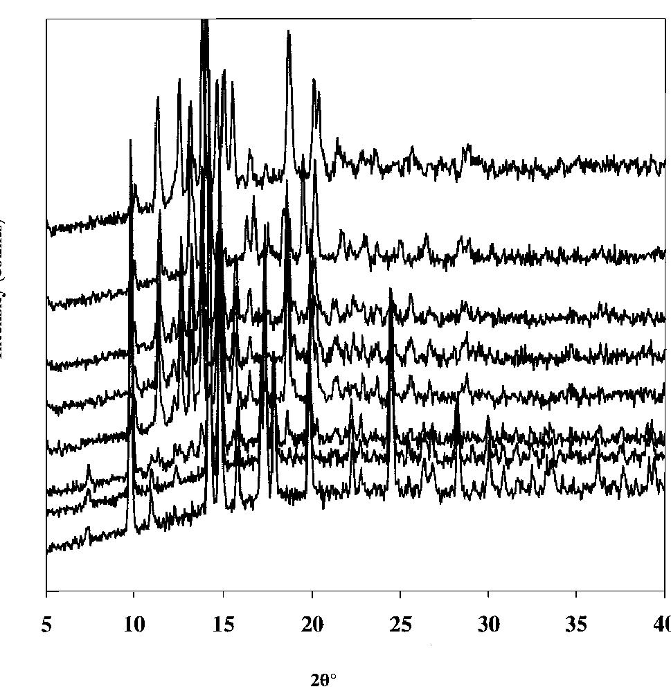 Variable temperature x-ray diffraction (xrd) of polymorph