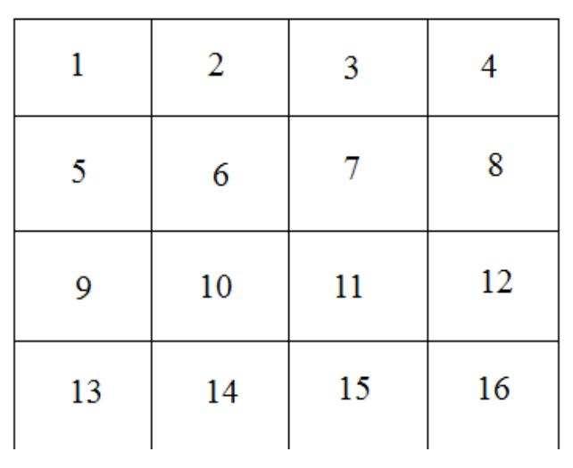 Example of mix column input on the multiplication of two