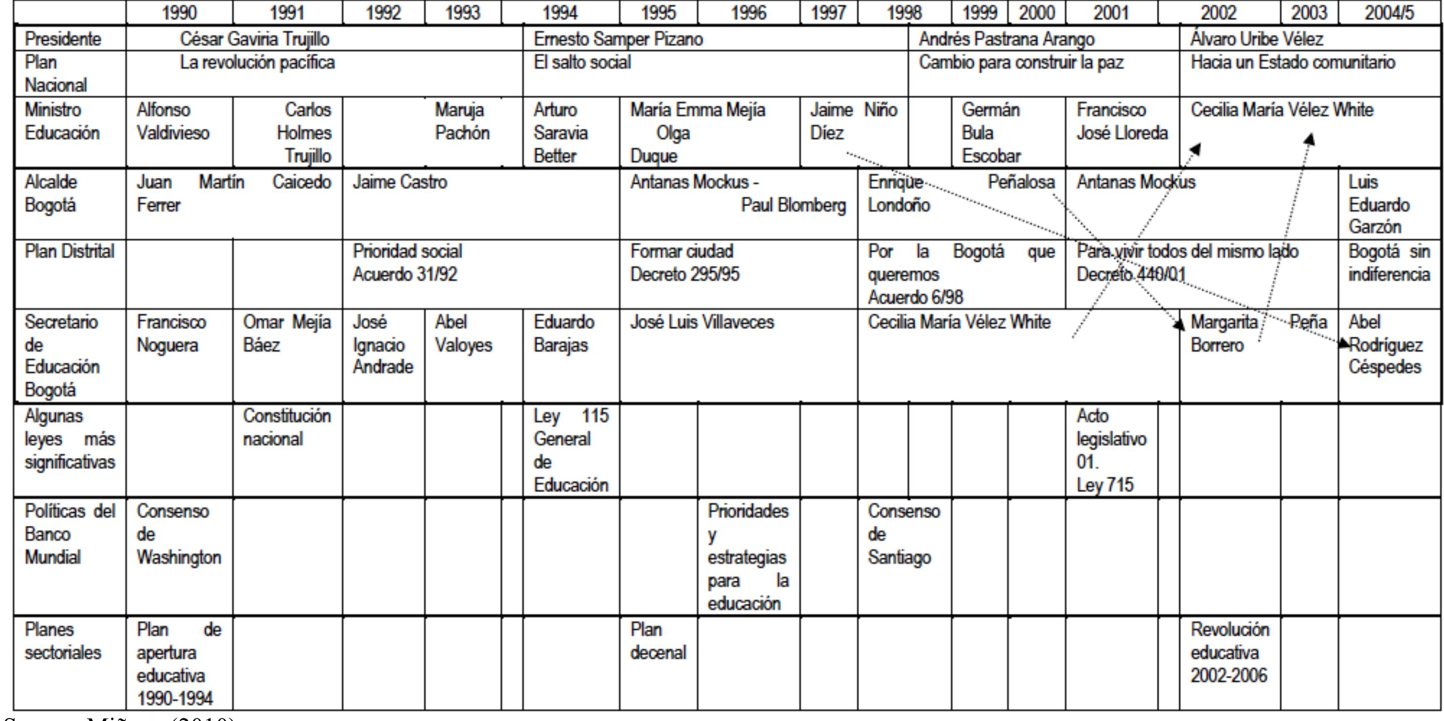 Appendix 2: chronology of governments, political actors, and