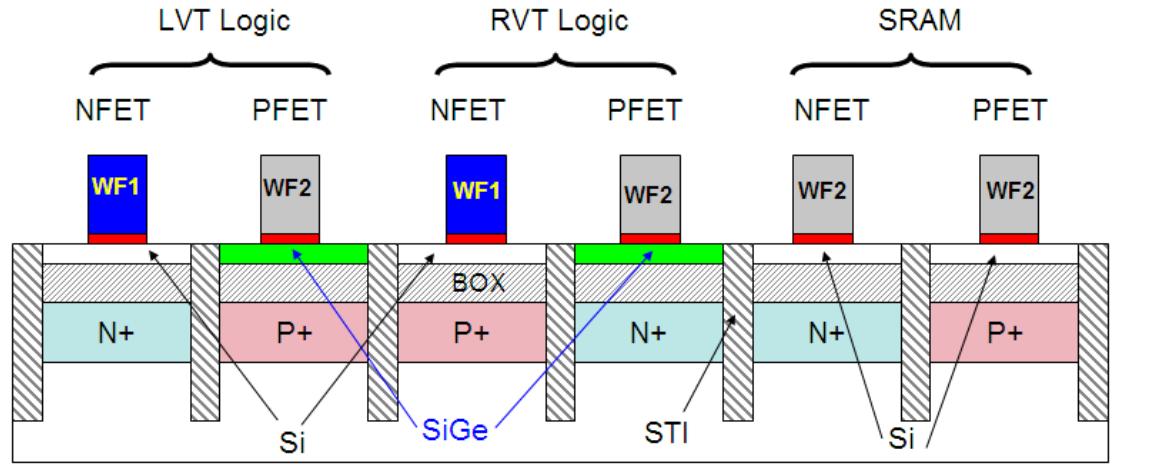 Schematic showing integration of sige channel in conjunction