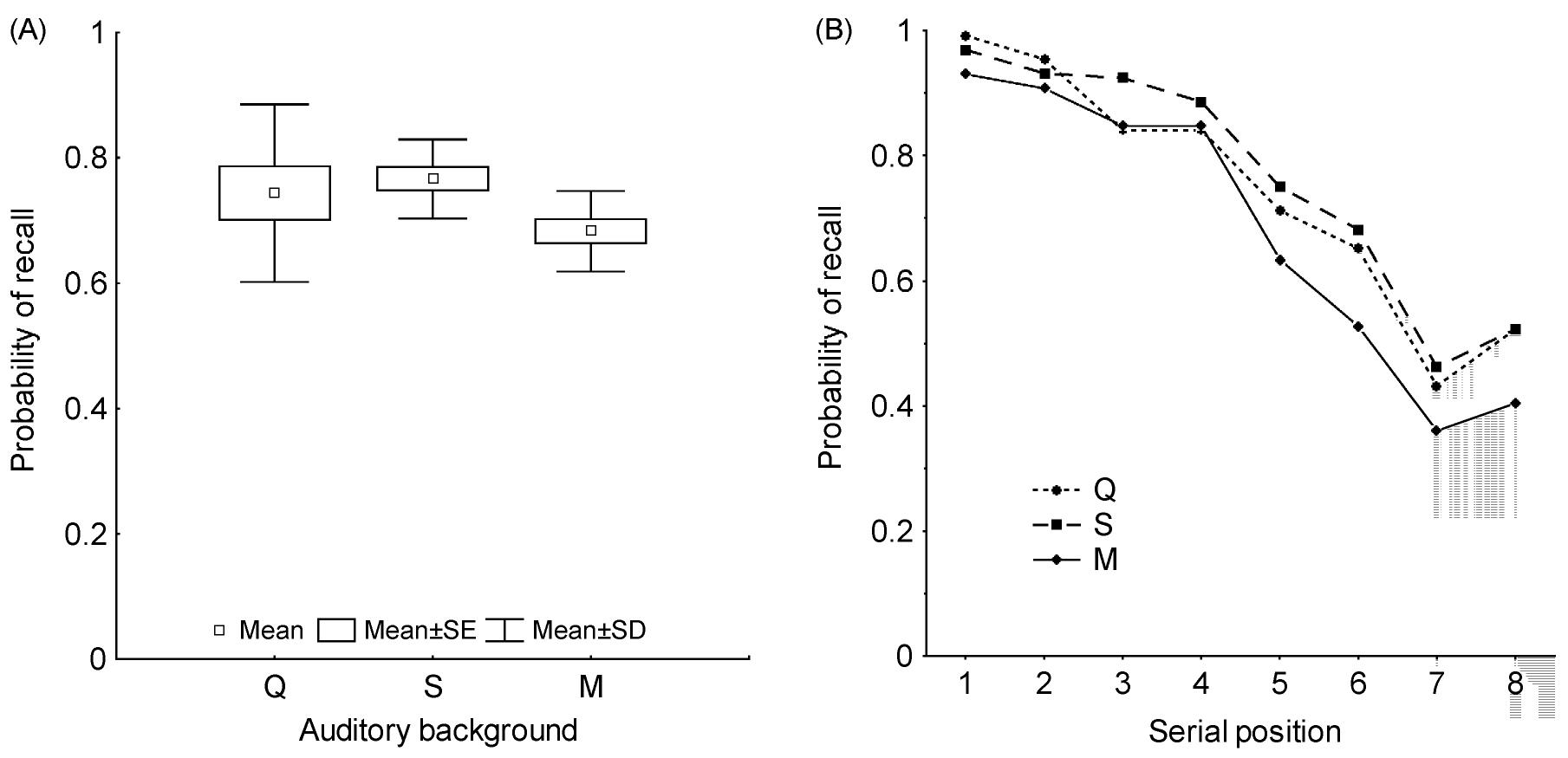 Composite behavioral pilot data for the participants