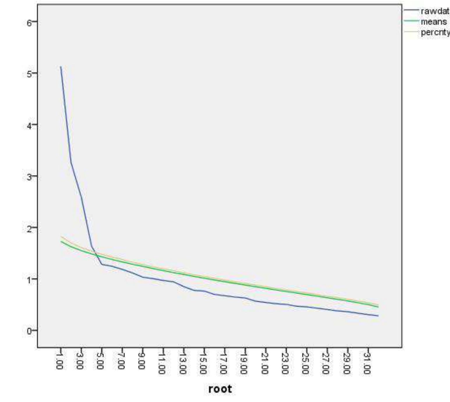 The Scree Plot And Parallel Analysis Criteria For Accepting