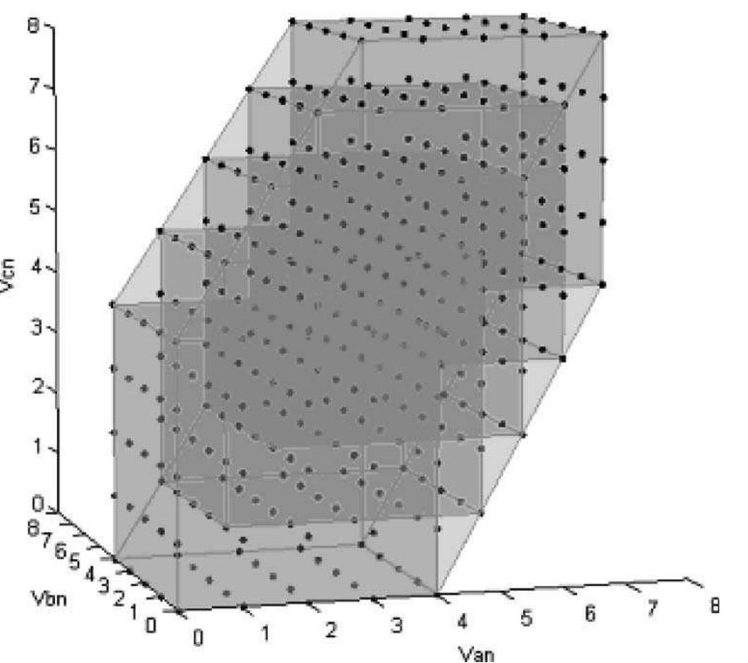 Generalized 3-d space for a four-leg five-level converter.
