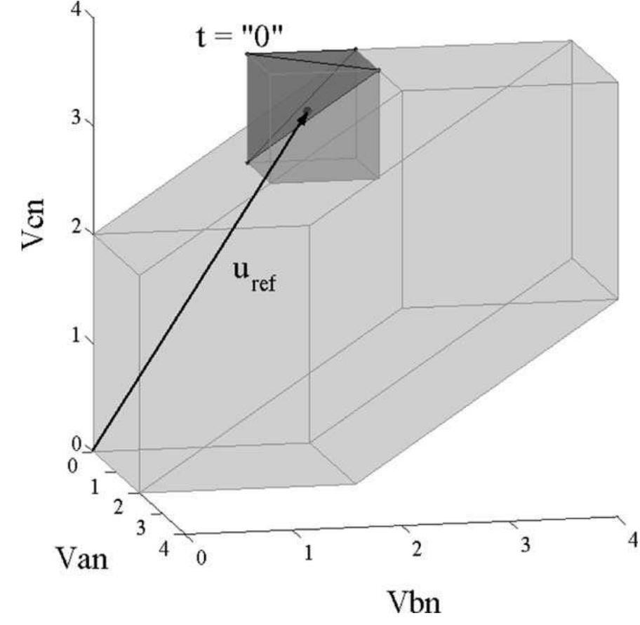 Reference vector located in a tetrahedron where one of its