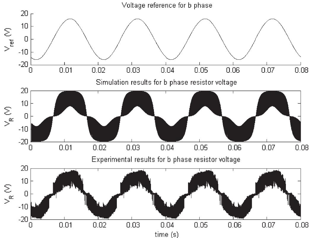 Voltage across load resistor for phase a, composed of a