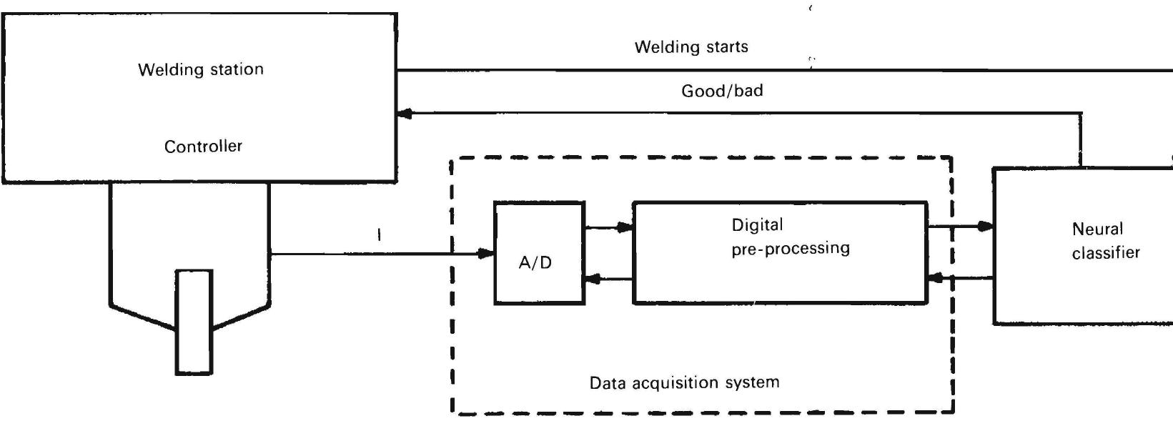 8 block diagram of weld monitoring system. where p