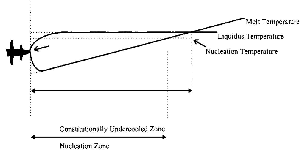 Figure 4 - from Grain refinement of aluminum alloys: Part I.