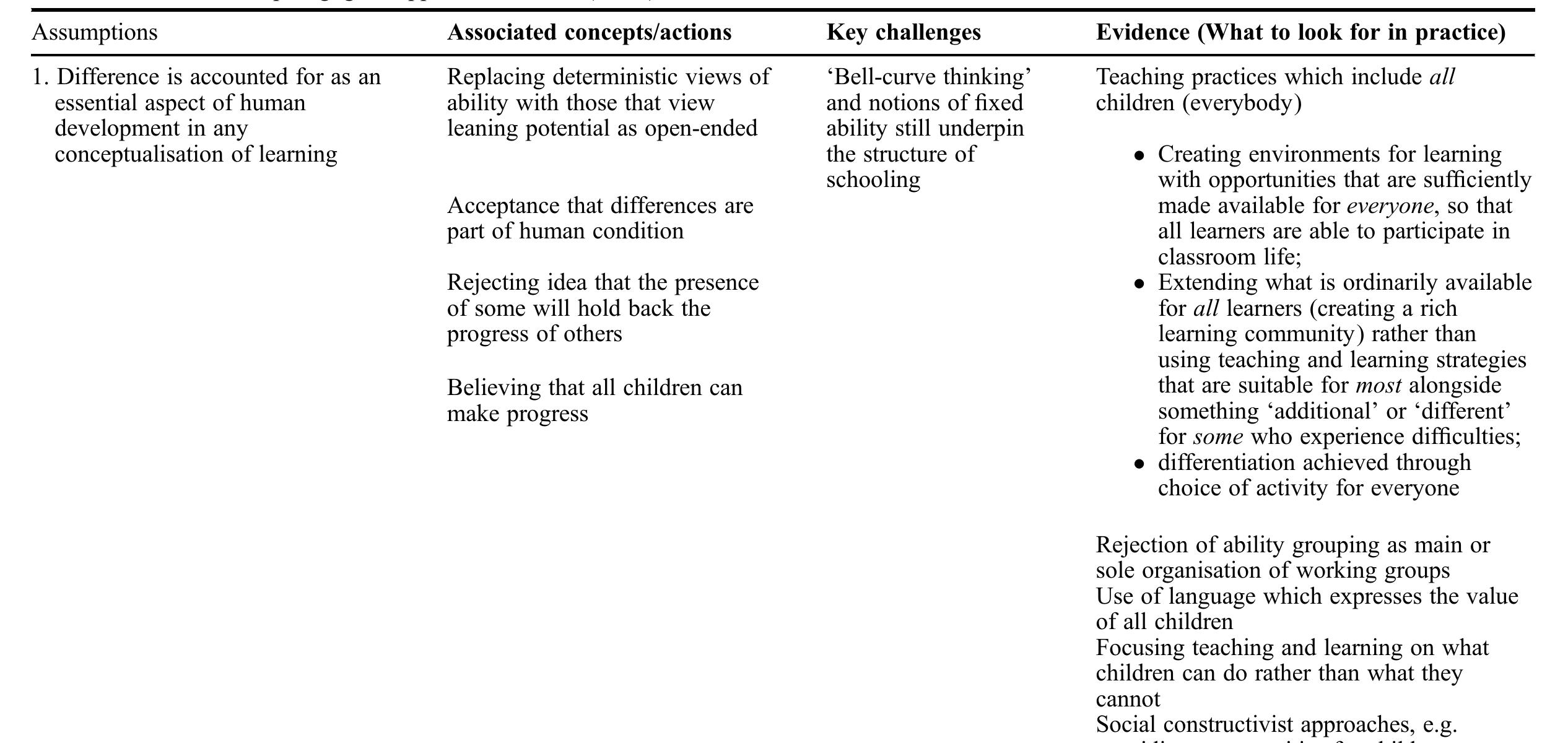 (PDF) What counts as evidence of inclusive education