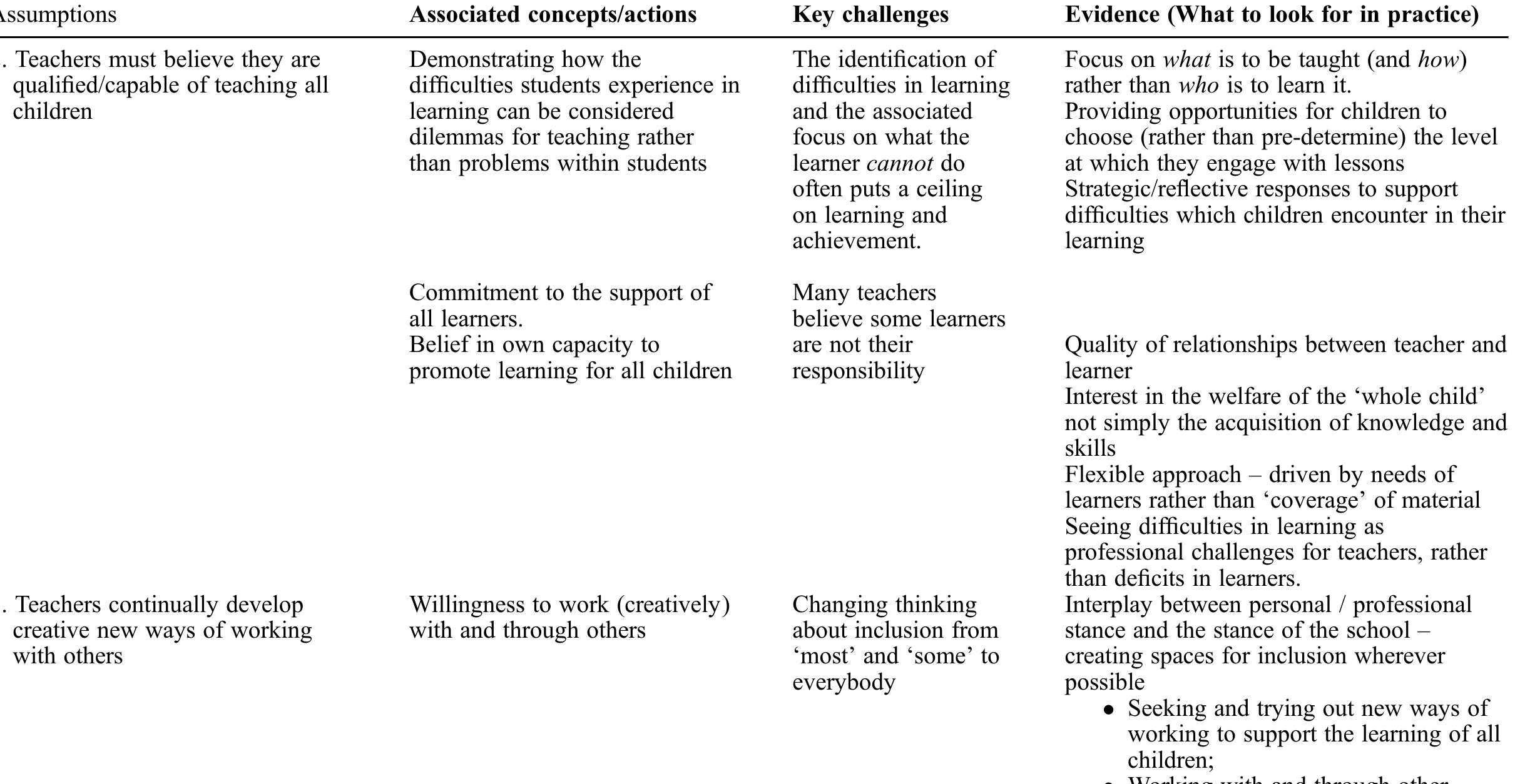(PDF) What counts as evidence of inclusive education