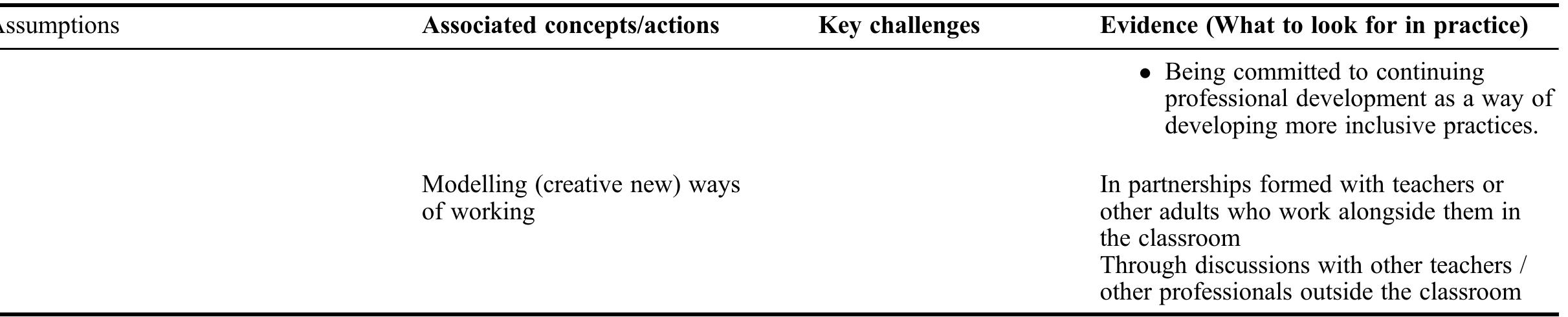 (PDF) What counts as evidence of inclusive education