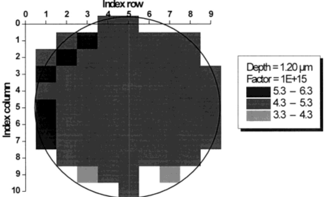 Two-dimensional map of the lateral distribution of the net