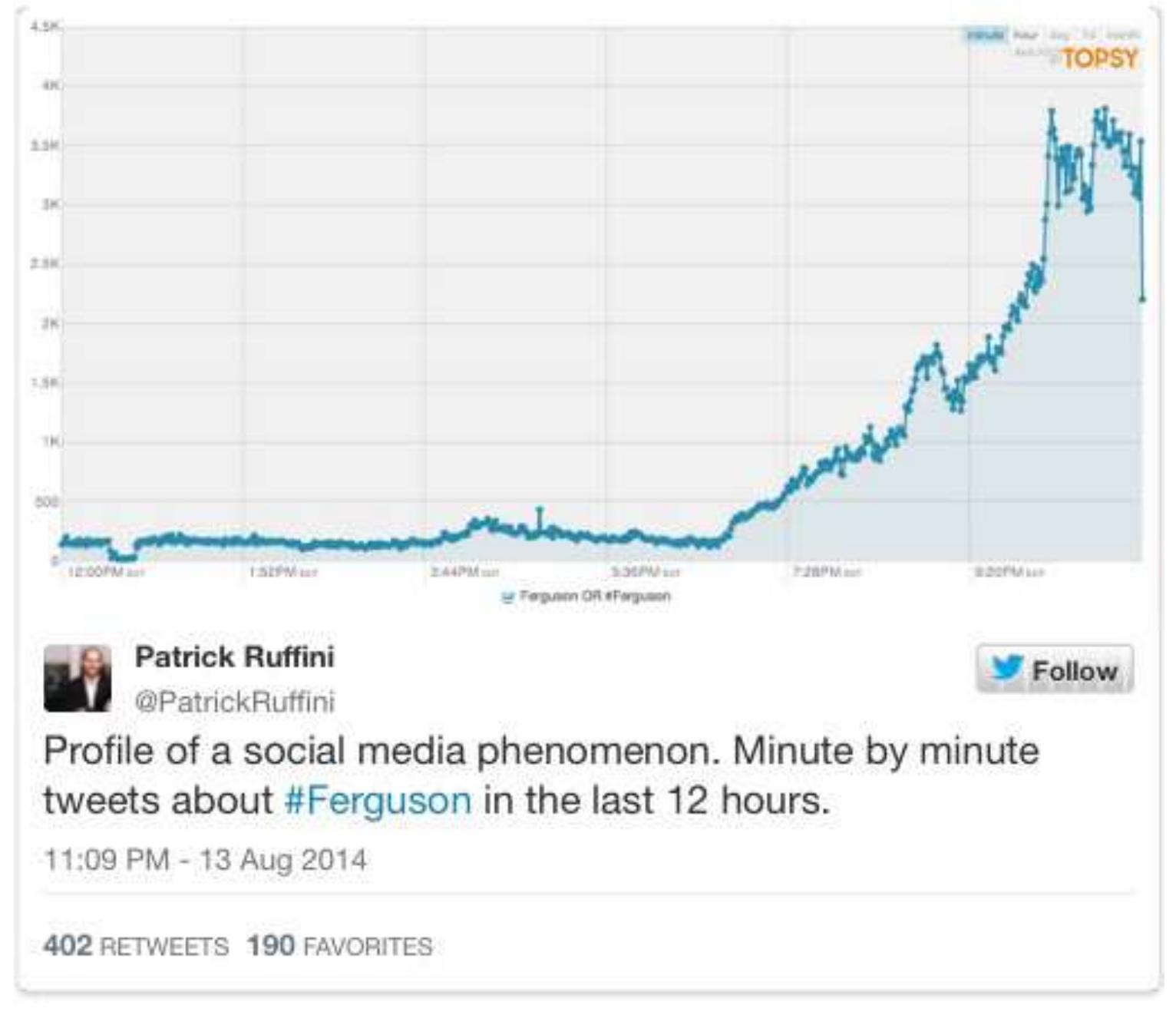 Patrick ruffini’s topsy graph of #ferguson usages over first