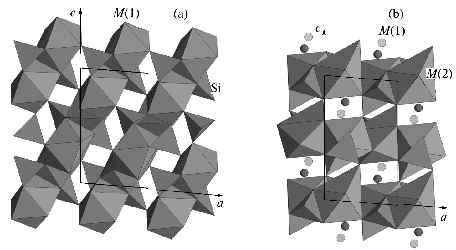Structure of larnite b-ca,sio, in projection on the (010)