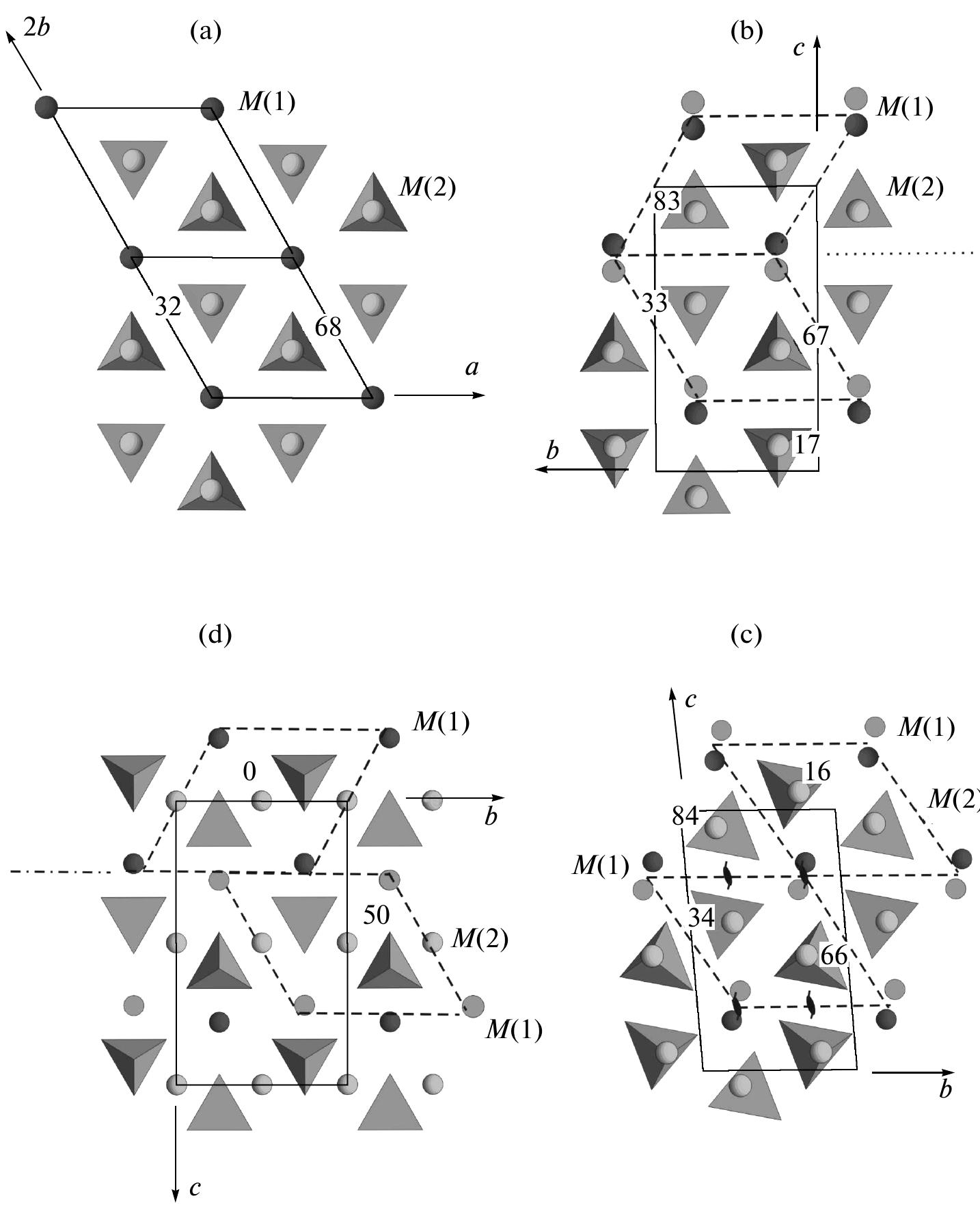 Idealized projections of the structures of (a) glaserite