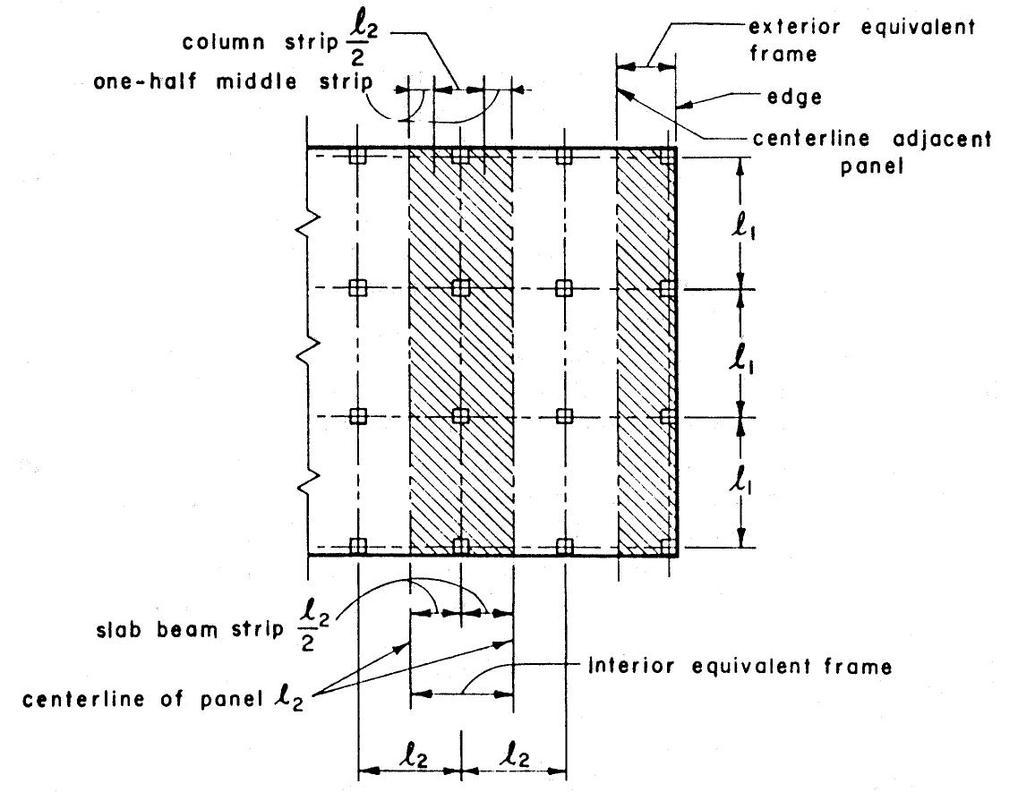 (PDF) ACI Structural concrete design