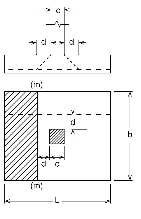 19: one-way shear. figure 4.18: punching shear (two-way).