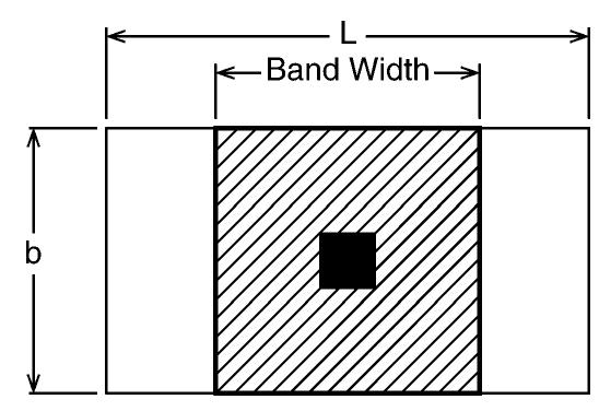 Figure 21 - from ACI Structural concrete design