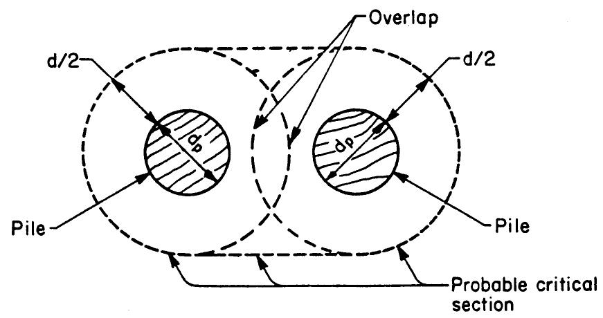 29: modified critical section for shear with overlapping