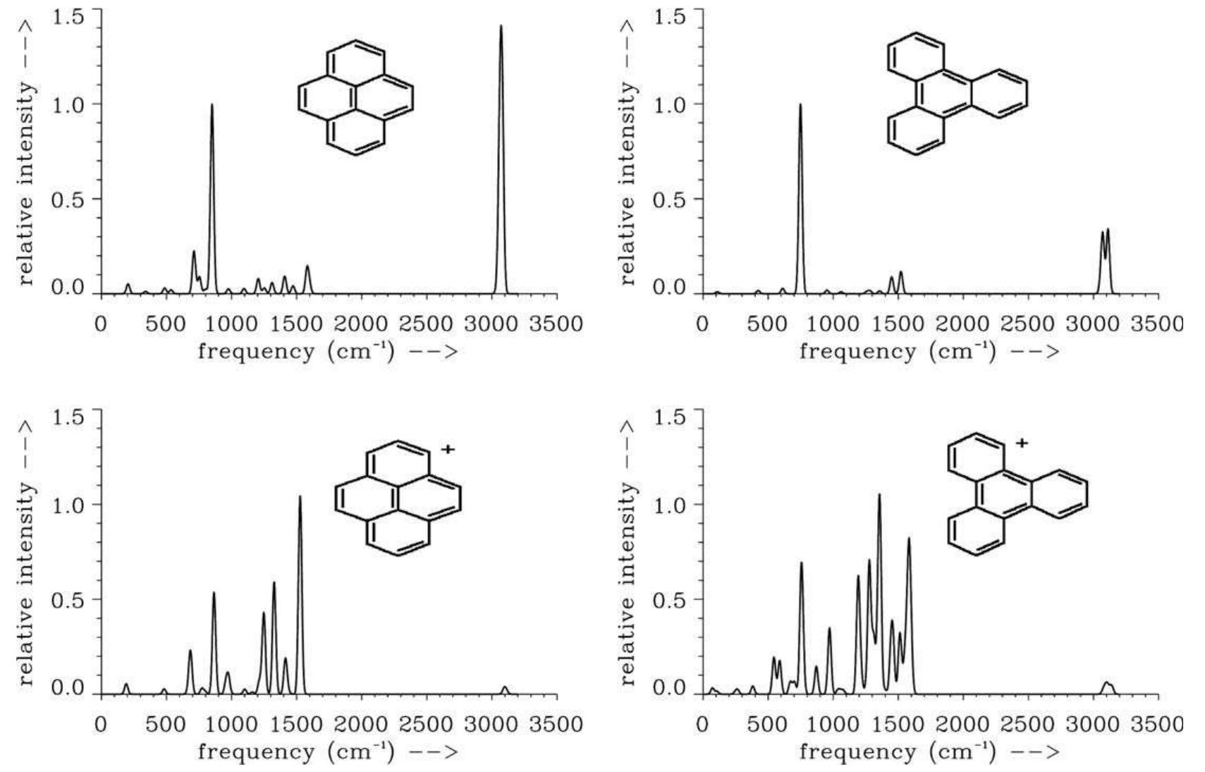 Infrared spectra of pyrene and triphenylene.