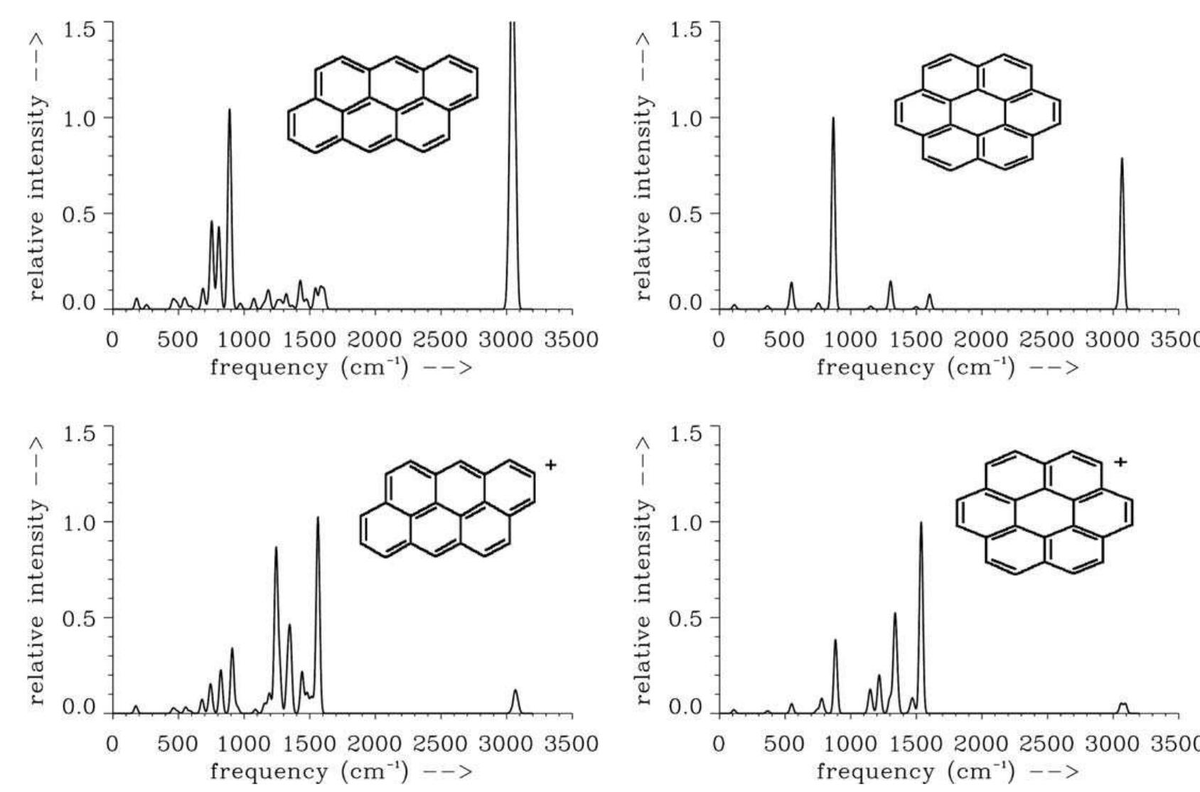 Infrared spectra of anthanthrene and coronene. fig. 3.