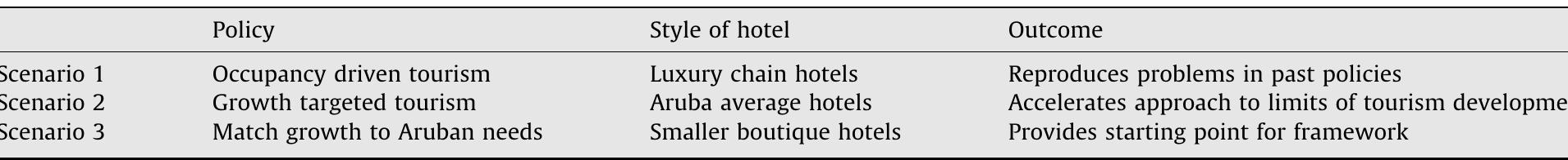 Alternative tourism styles and policies. table 3