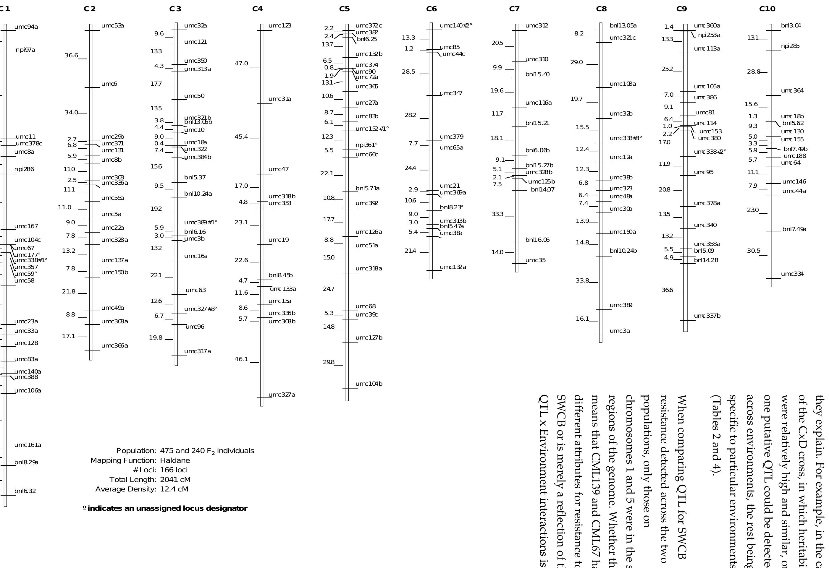 Combined rflp linkage map of the genome of tropical maize