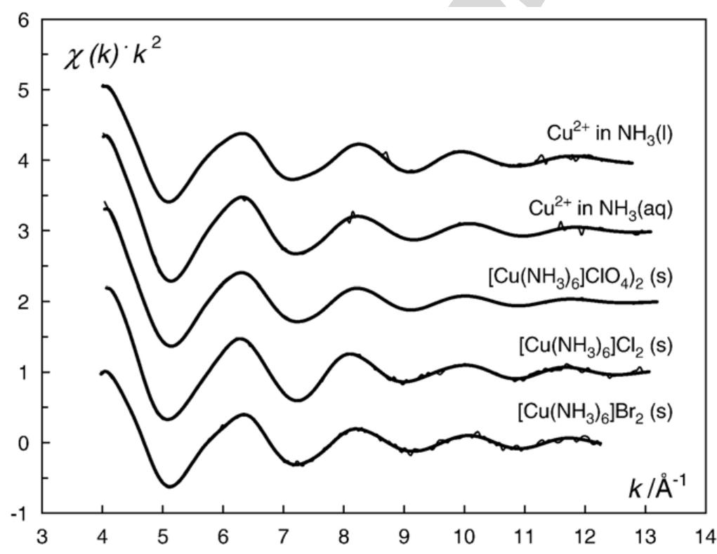 The crystal structures of octahedral copper(ii) complexes do