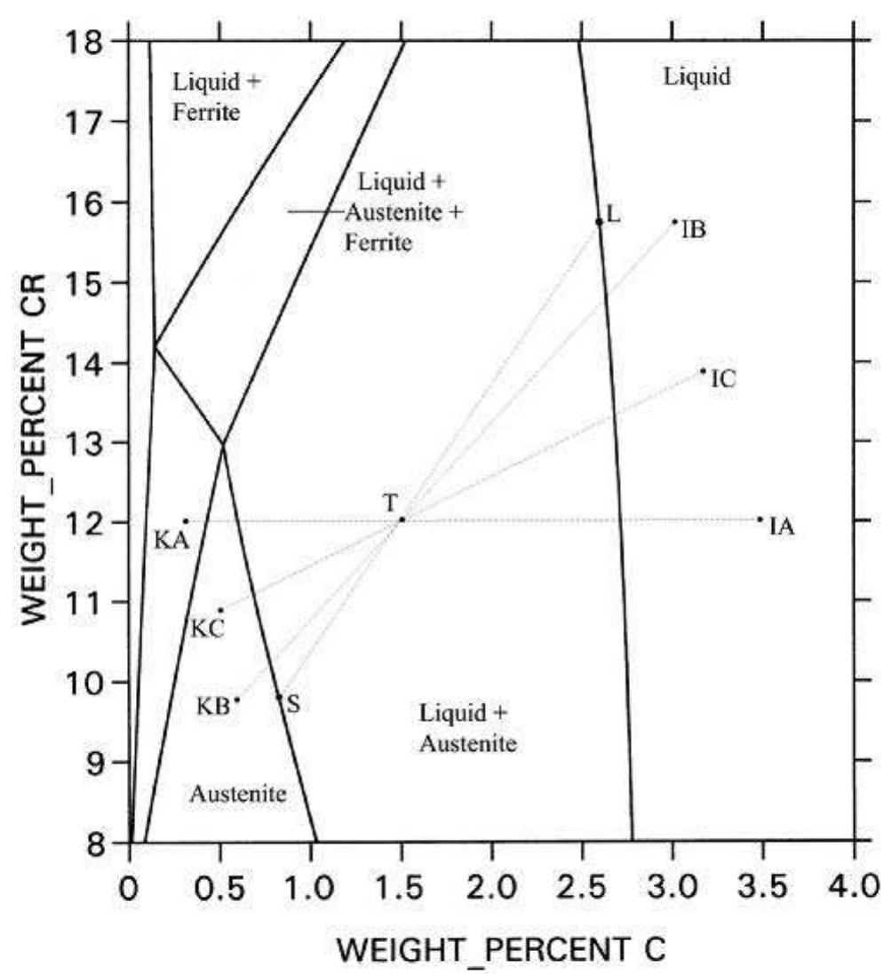 —the calculated isothermal phase diagram for the