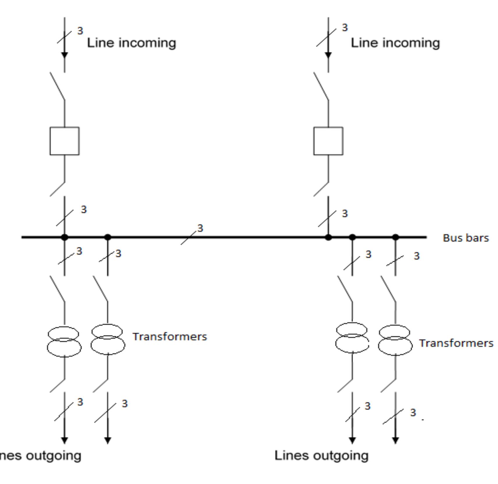 Single line diagram of substation