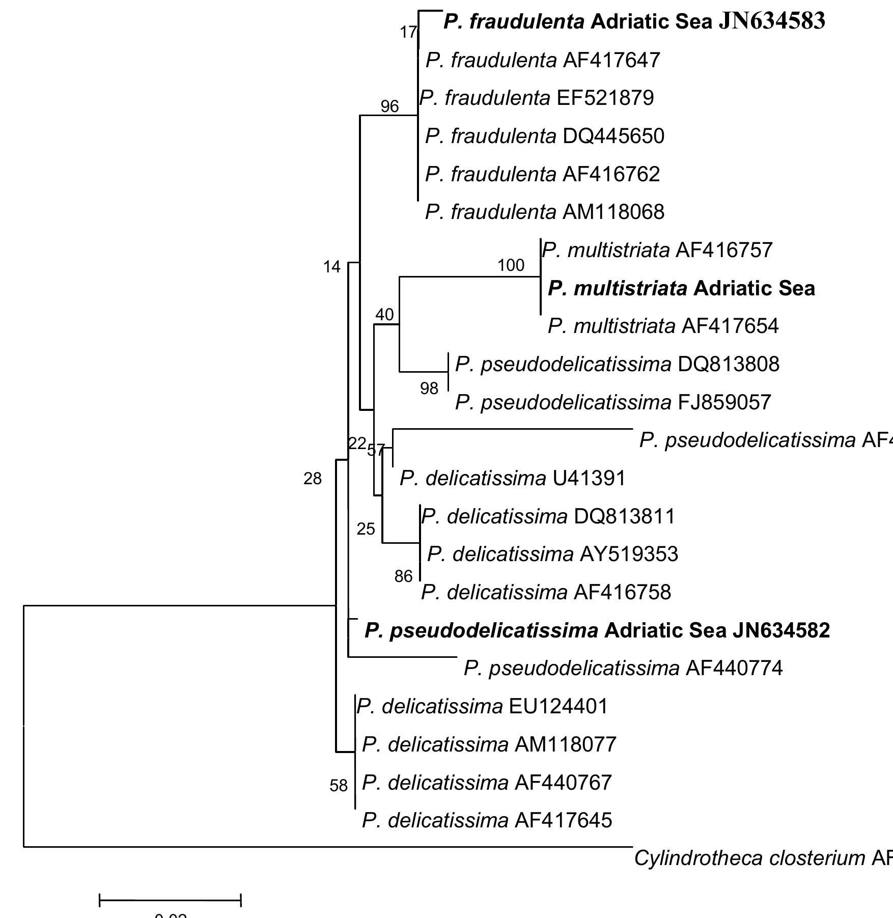Figure 3 - Toxin levels and profiles in microalgae from the