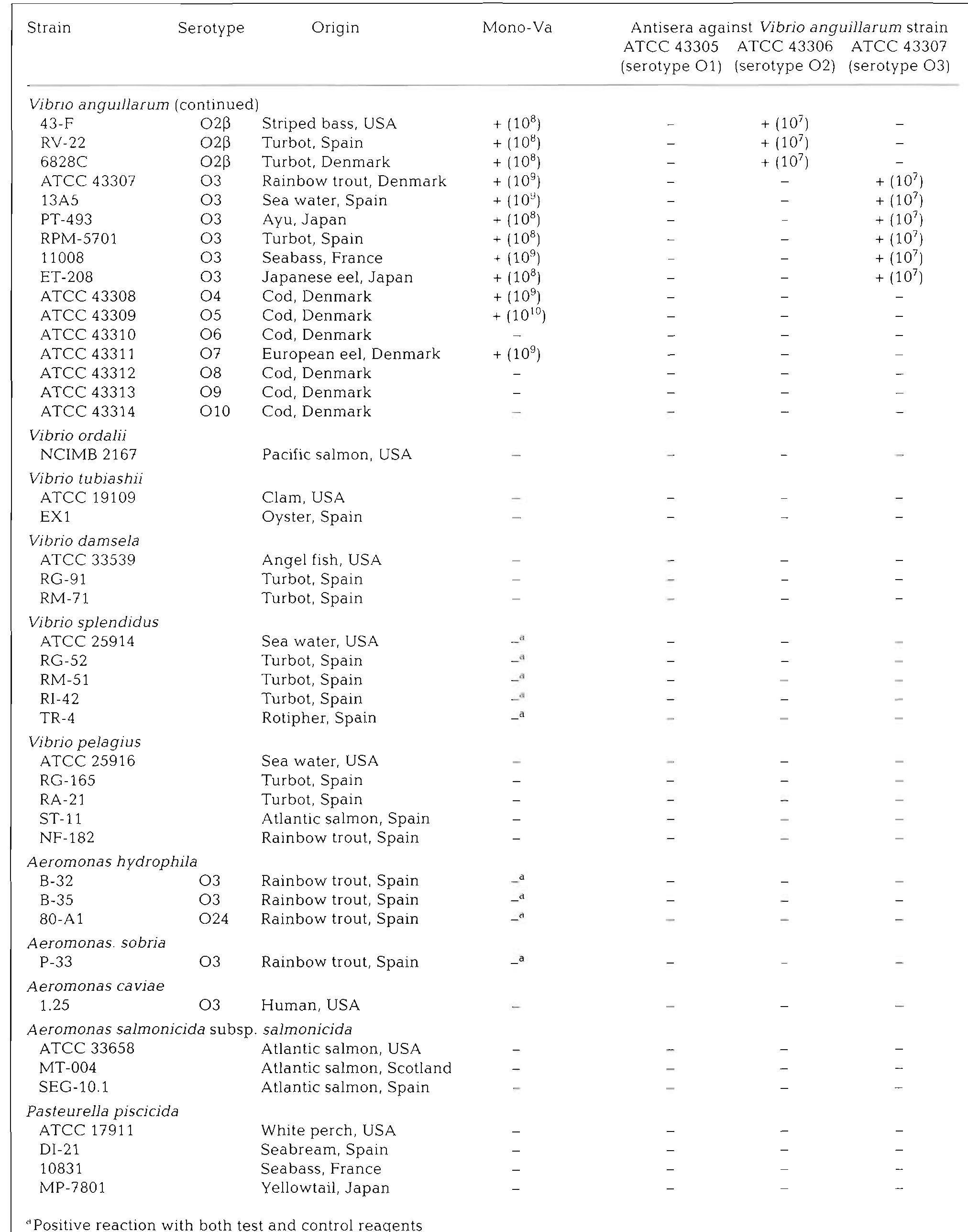 Table 3 - Evaluation of BIONOR Mono-kits for rapid detection