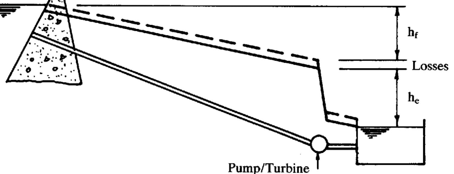Figure 24 - Introduction to Hydraulics and Review: