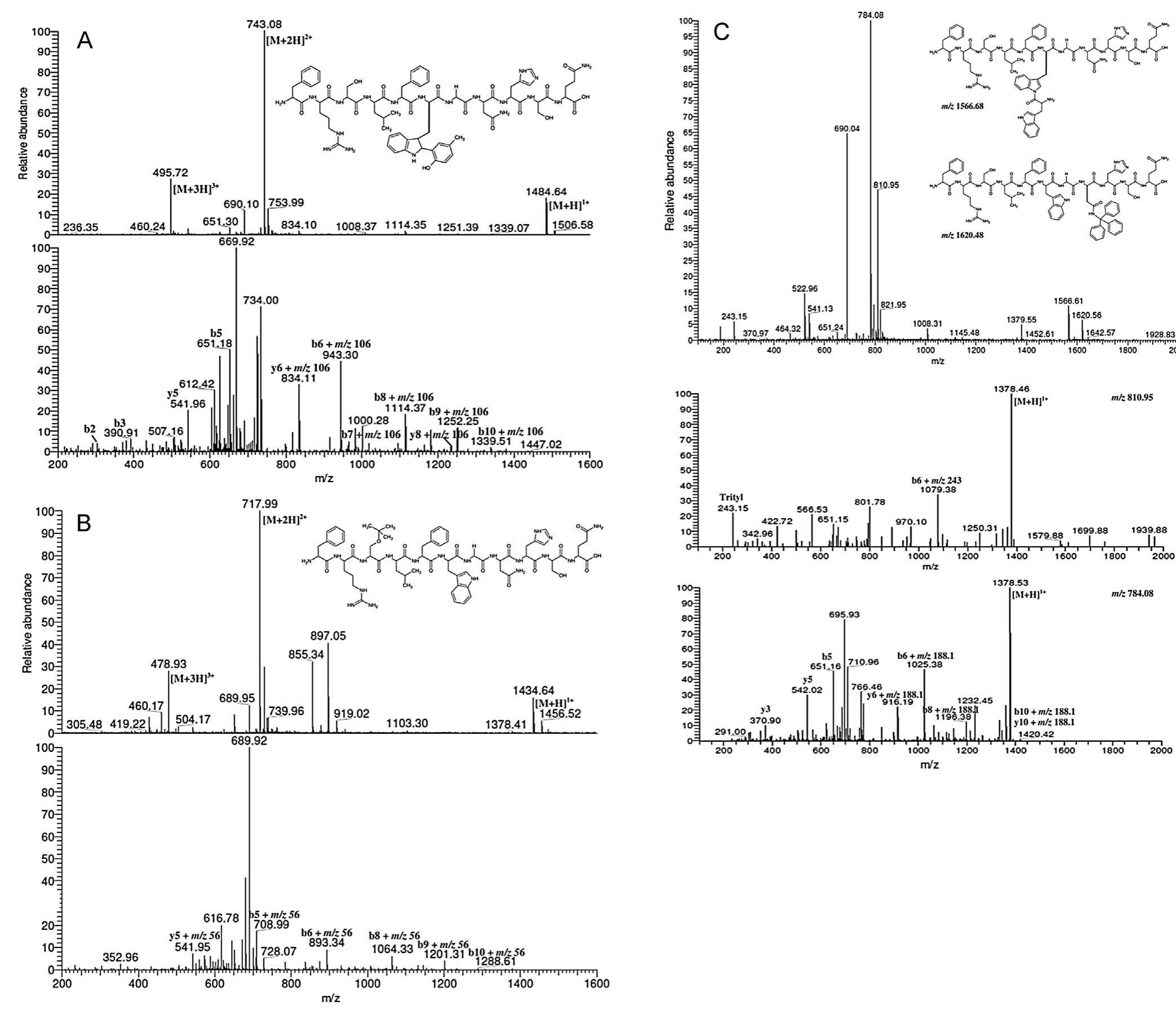 (a) typical ms and ms/ms spectra (on m/z 743.08 selected