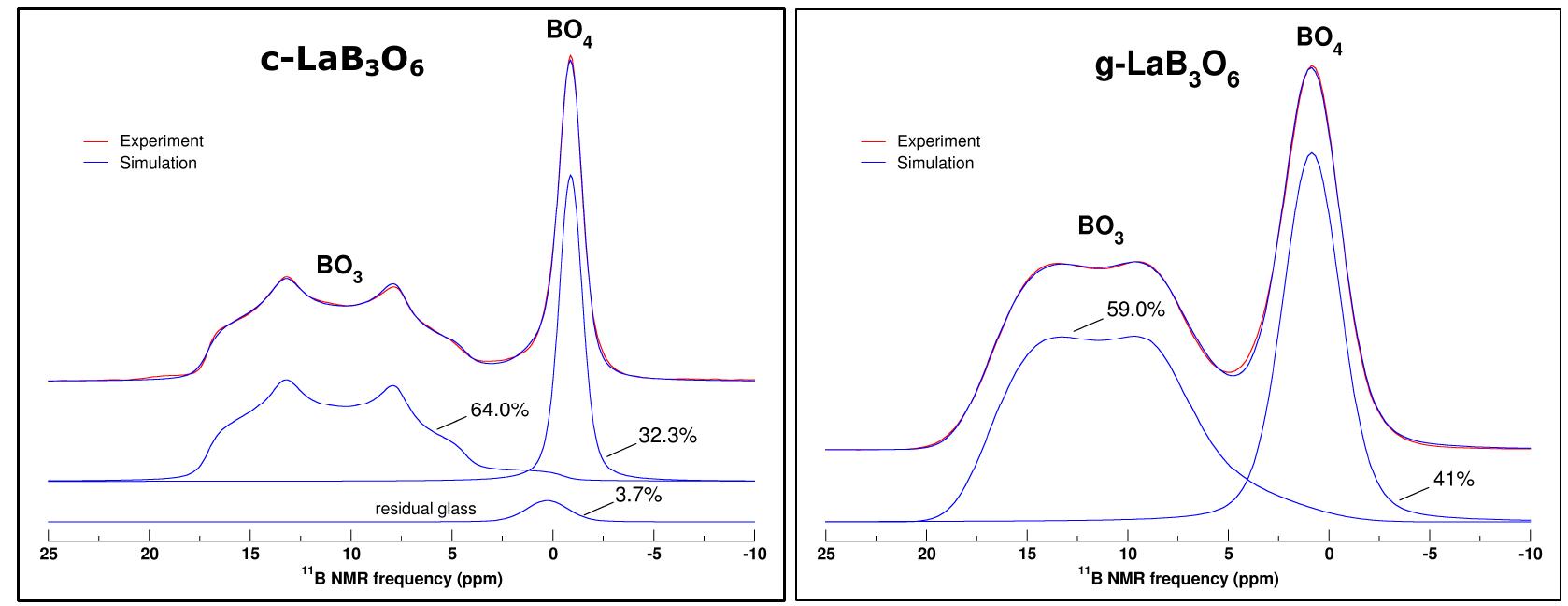 A. ''b mas nmr spectra of crystalline lab3ox figure 2.b. ''b