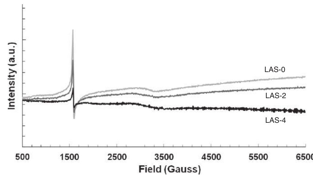 Epr spectra of las-x glasses (x-band, t = 30 k). the sharp