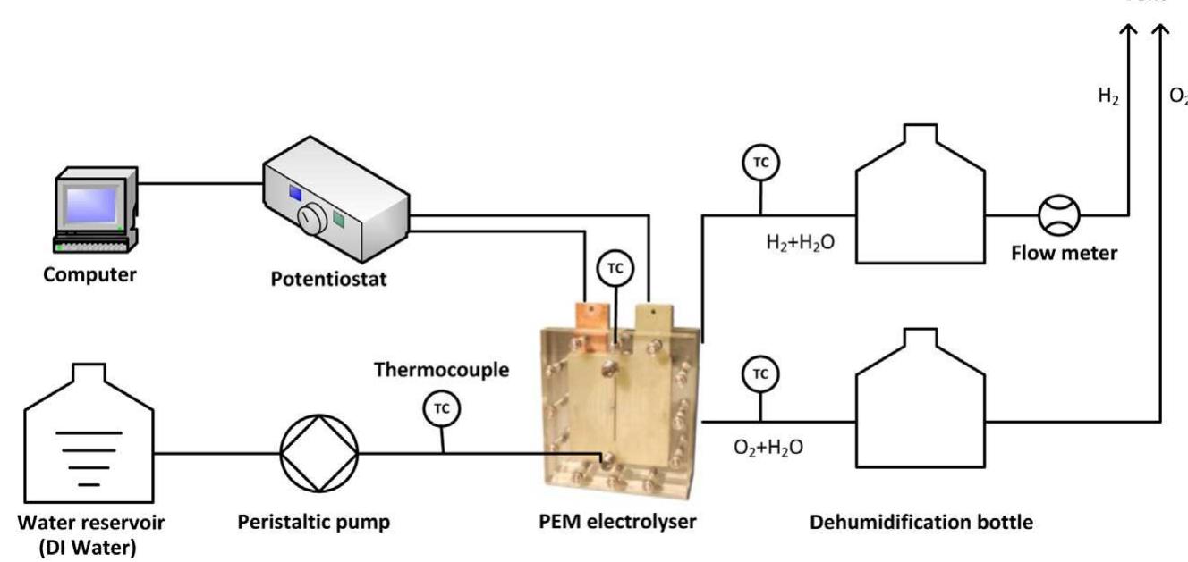 p&id diagram of the test bench showing thermocouple