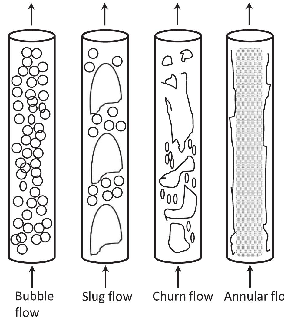 flow regimes in a vertical channel where gas is in