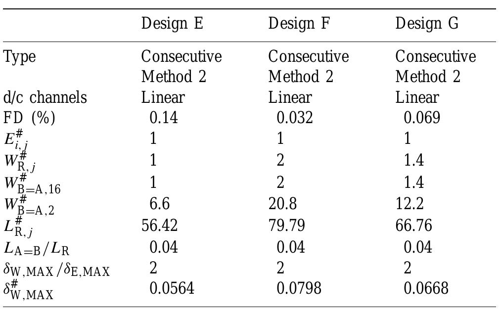 Dimensions for designs e, f and g, which are 16-channel