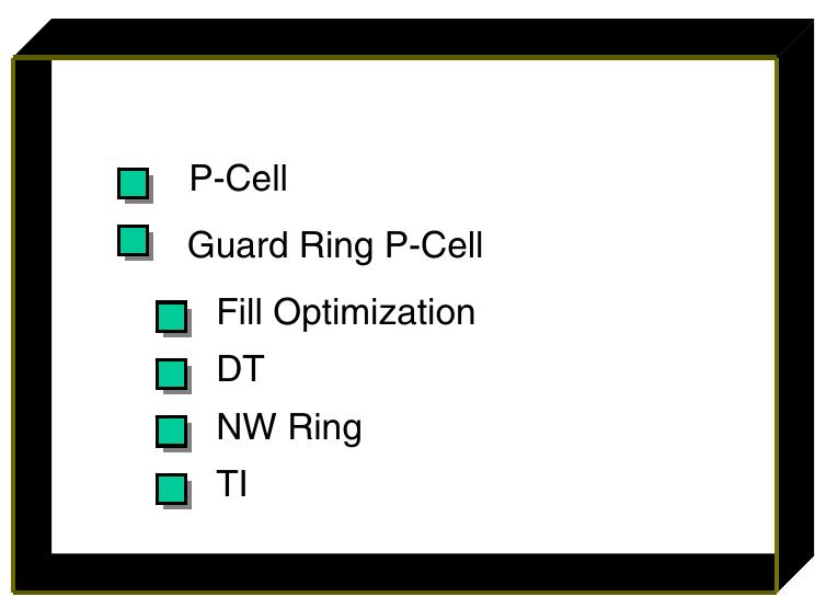 (PDF) Guard rings: Structures, design methodology, integration ...